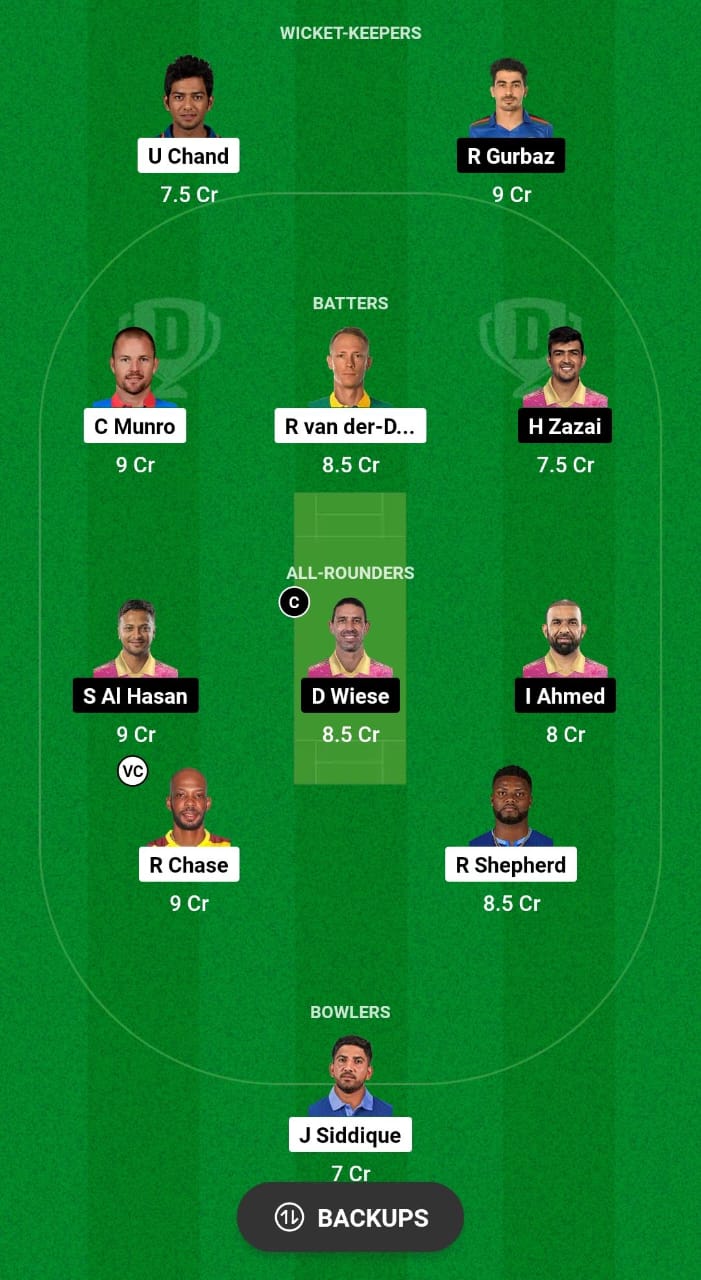 TOR vs BTM Dream11 Prediction Today Match 8 GT20 Canada 2024
