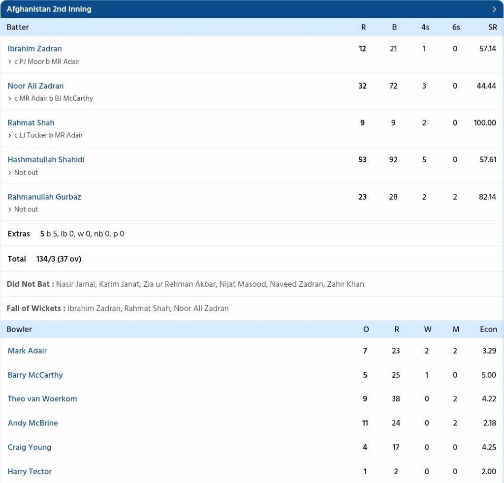 AFG vs IRE Scorecard, One-off Test, Day 2 Highlights: Zia-ur-Rehman ...